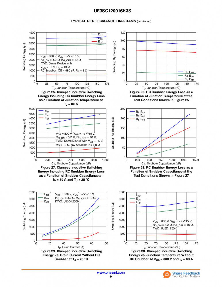 UF3SC120016K3S datasheet page 9