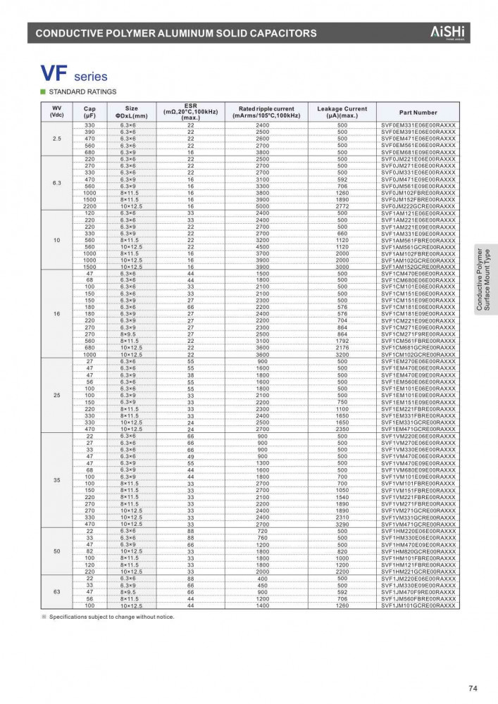 AISHI VF series datasheet page 2