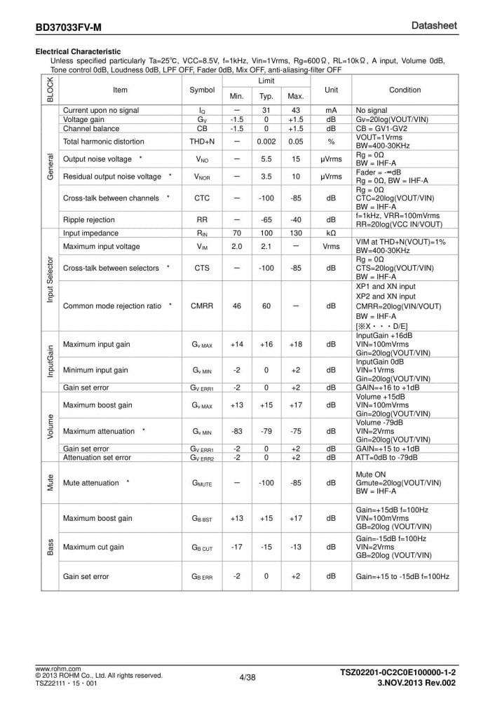 BD37033FV-ME2 datasheet page 4