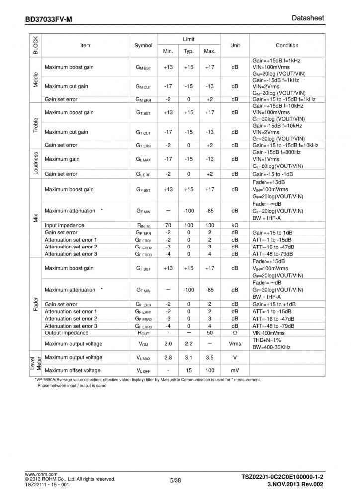 BD37033FV-ME2 datasheet page 5