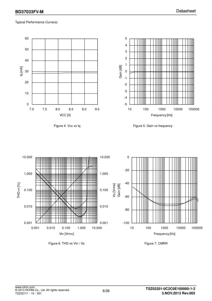 BD37033FV-ME2 datasheet page 6