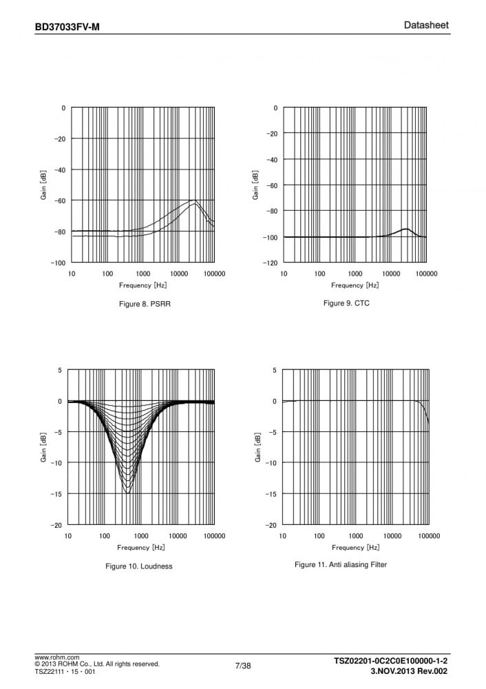 BD37033FV-ME2 datasheet page 7