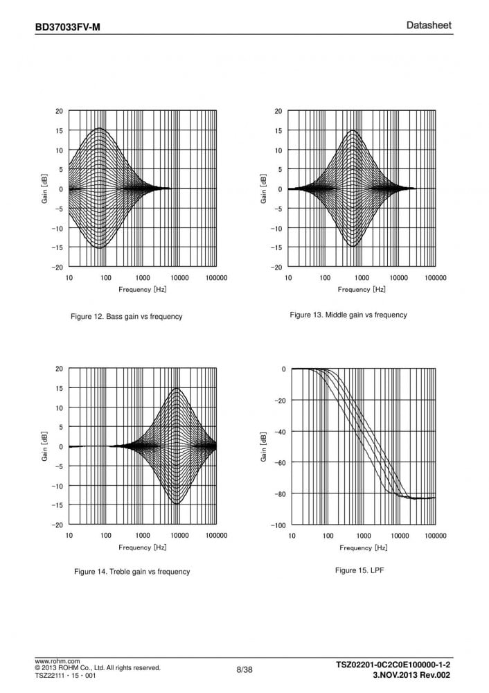 BD37033FV-ME2 datasheet page 8