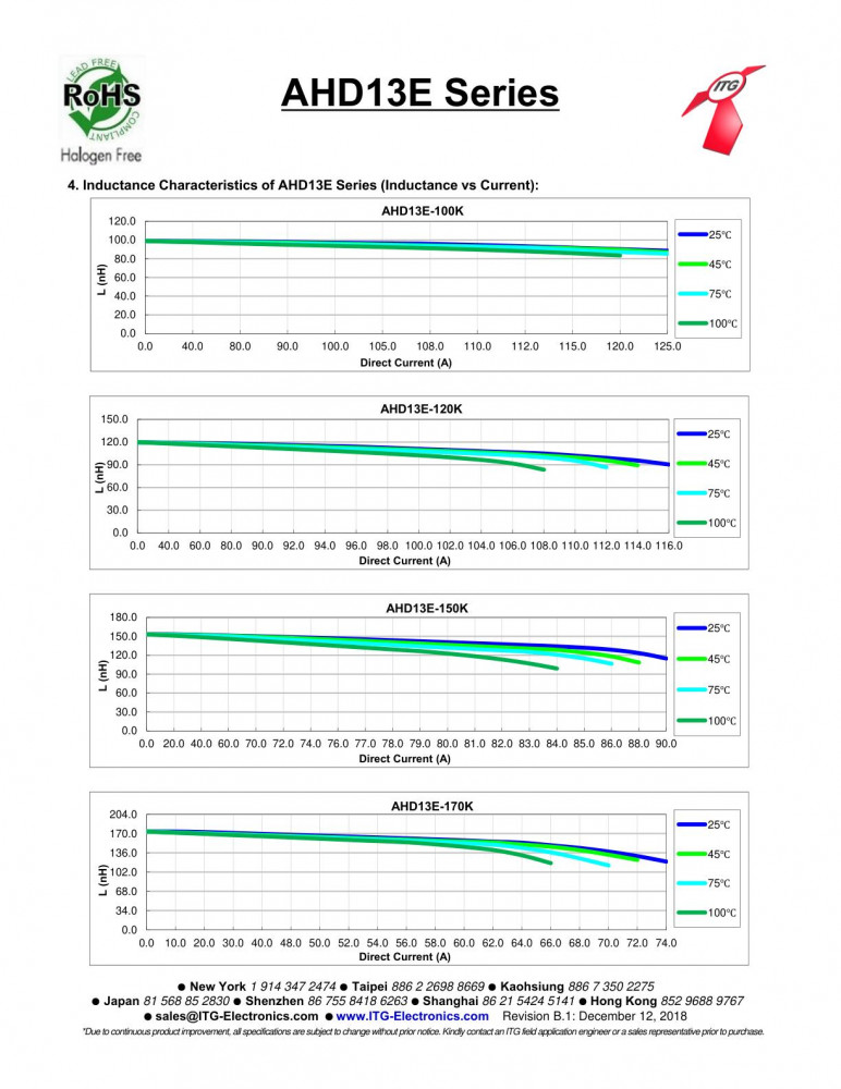 AHD13E manufacturer document page 2