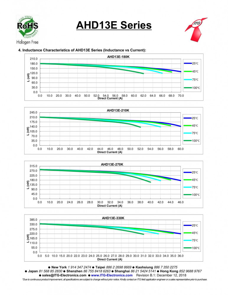AHD13E manufacturer document page 3