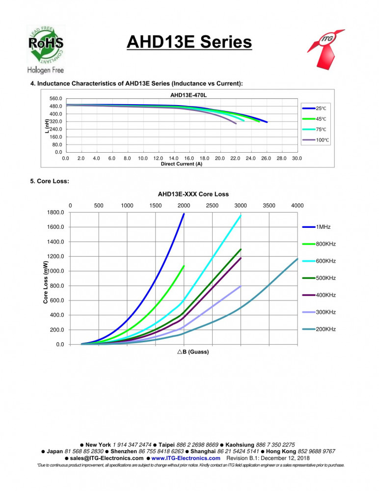 AHD13E manufacturer document page 4