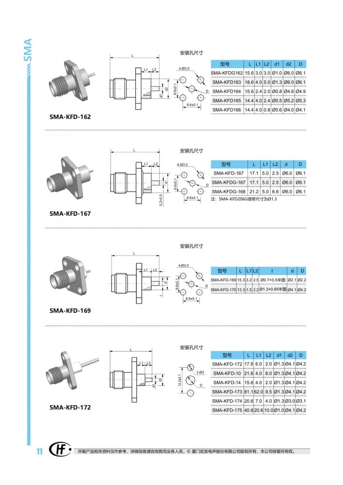 HONGFA SMA series datasheet page 10