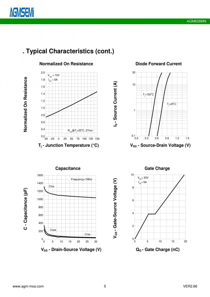 AGM628MN datasheet page 5