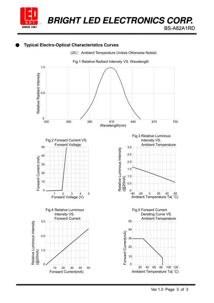 BS-A82A1RD technical document page 3