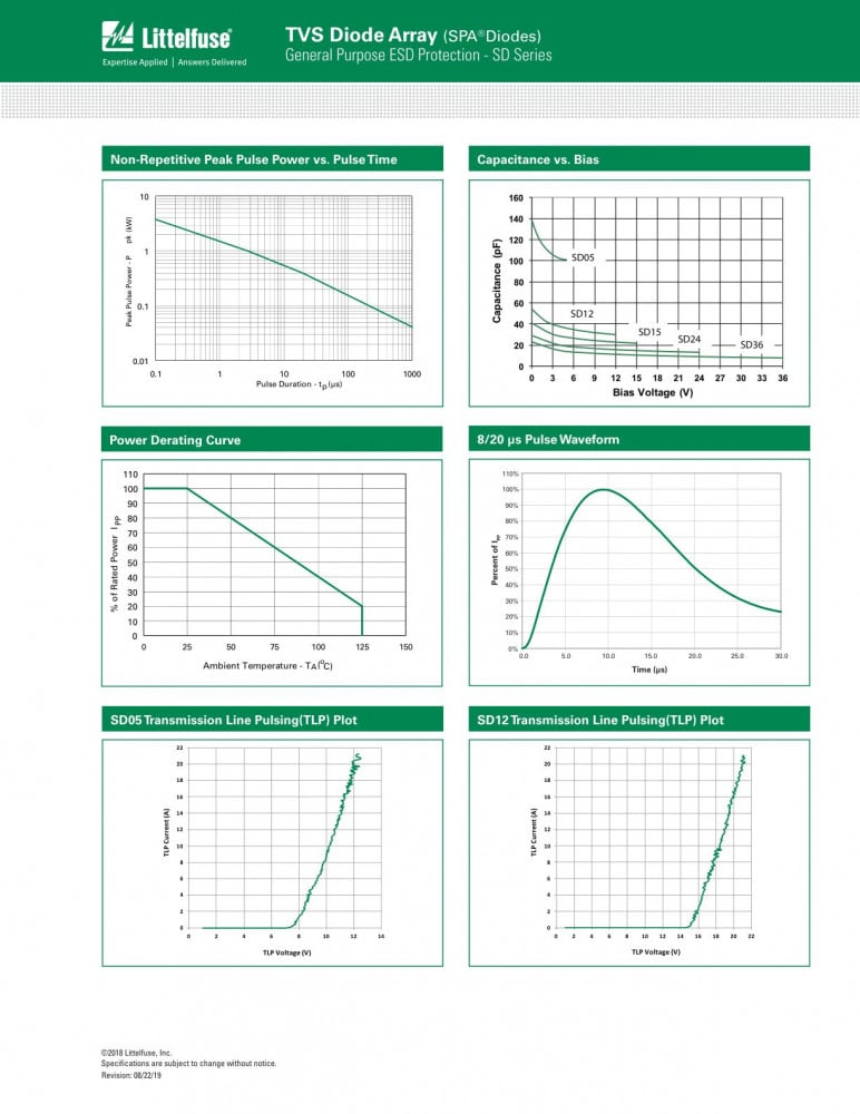 SD12-01FTG datasheet page 4