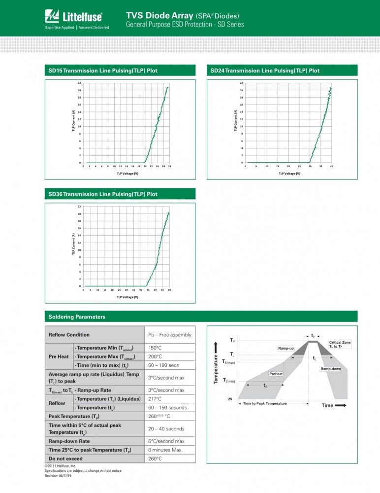 SD12-01FTG datasheet page 5
