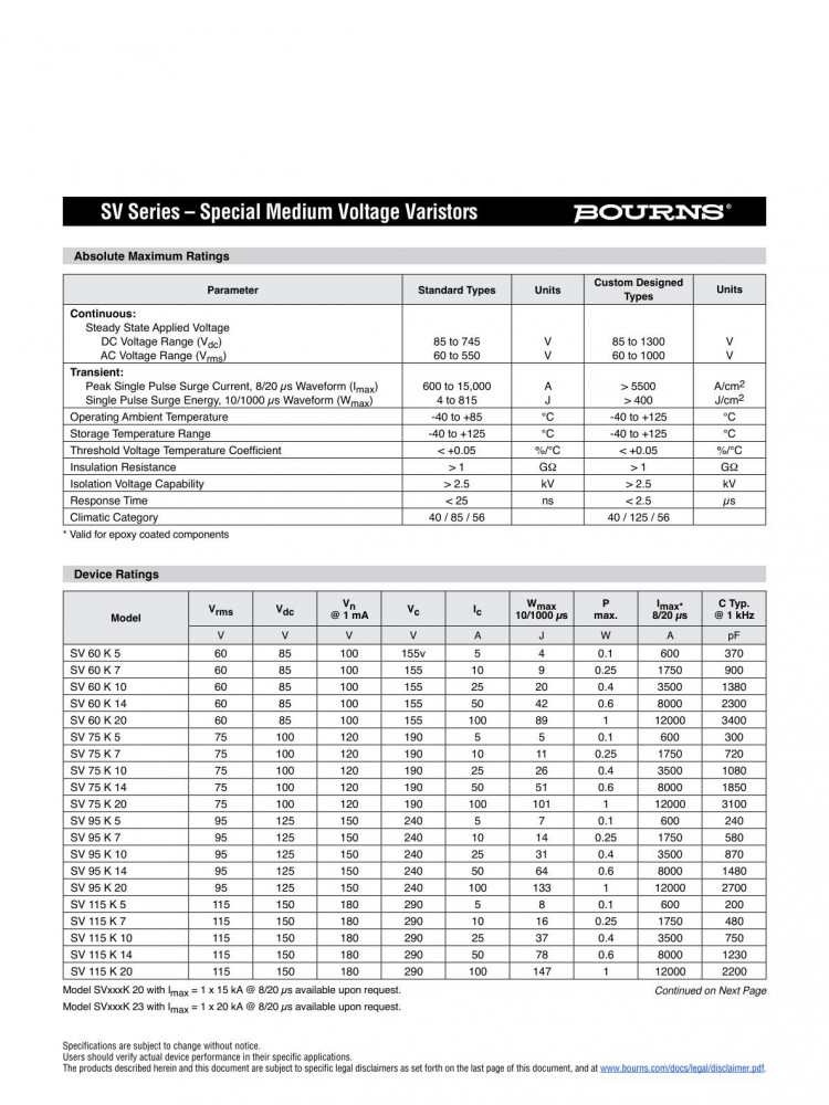 BOURNS SV series datasheet page 2