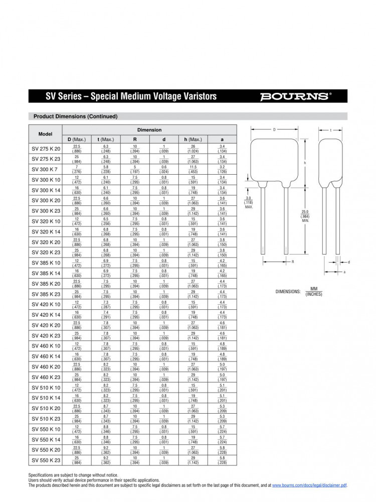 BOURNS SV series datasheet page 7