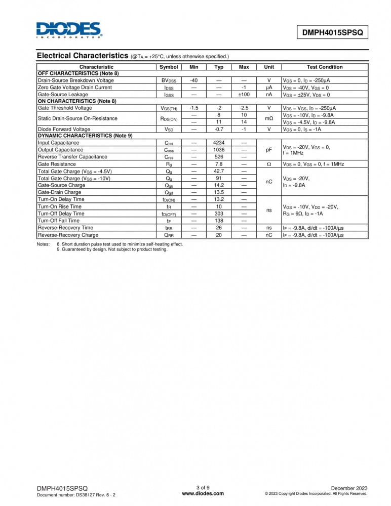 DMPH4015SPSQ-13 datasheet page 3