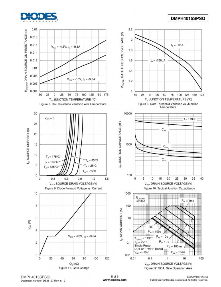 DMPH4015SPSQ-13 datasheet page 5