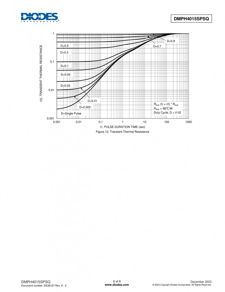 DMPH4015SPSQ-13 datasheet page 6