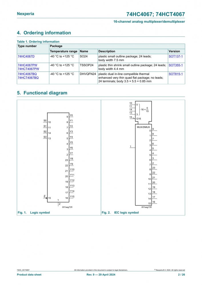 74HCT4067 datasheet page 2