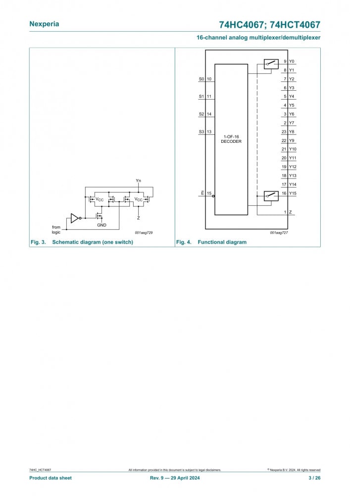74HCT4067 datasheet page 3