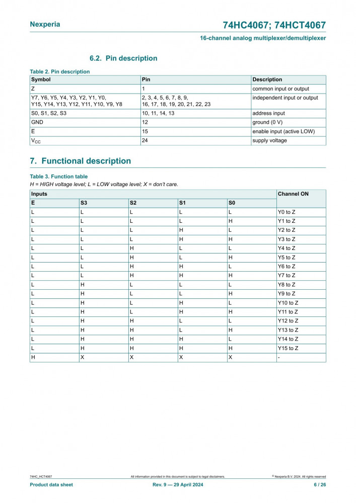 74HCT4067 datasheet page 6