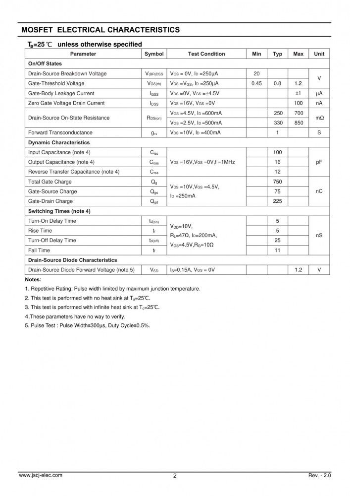 CJ1012 datasheet page 2