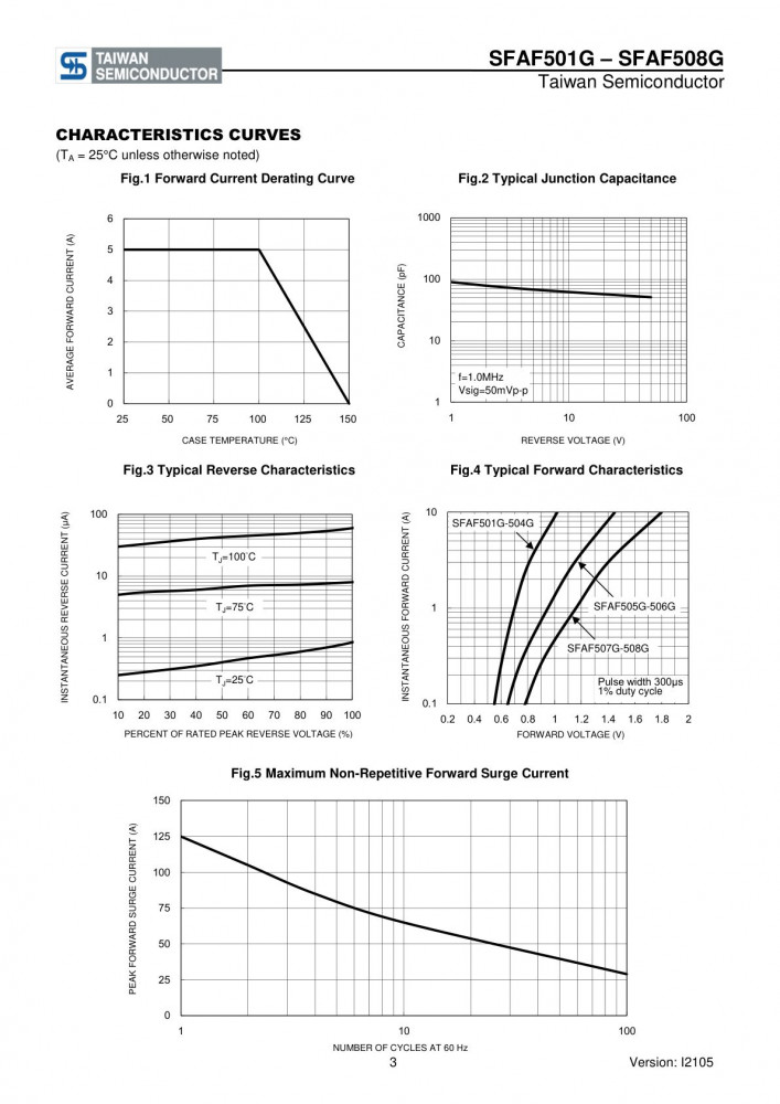 SFAF505G datasheet page 3