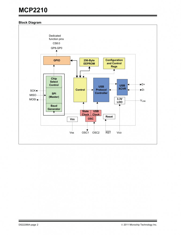 MCP2210 document preview page 2