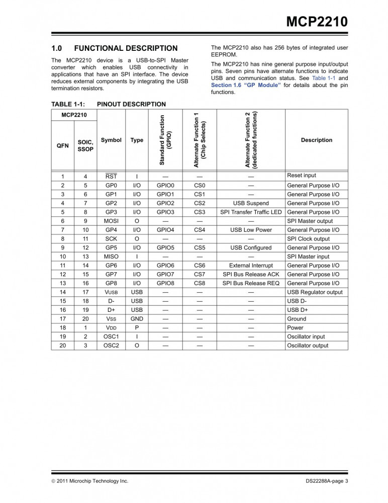 MCP2210 document preview page 3