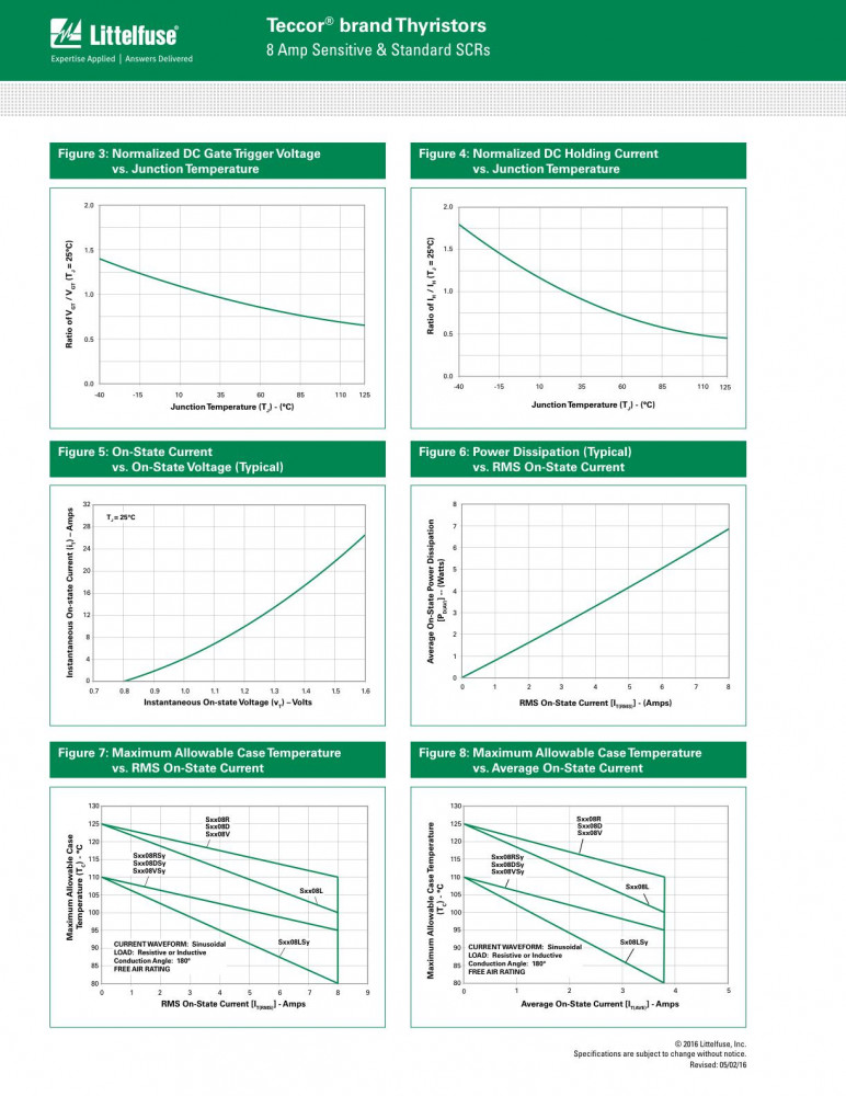 S4008LS2TP datasheet page 5