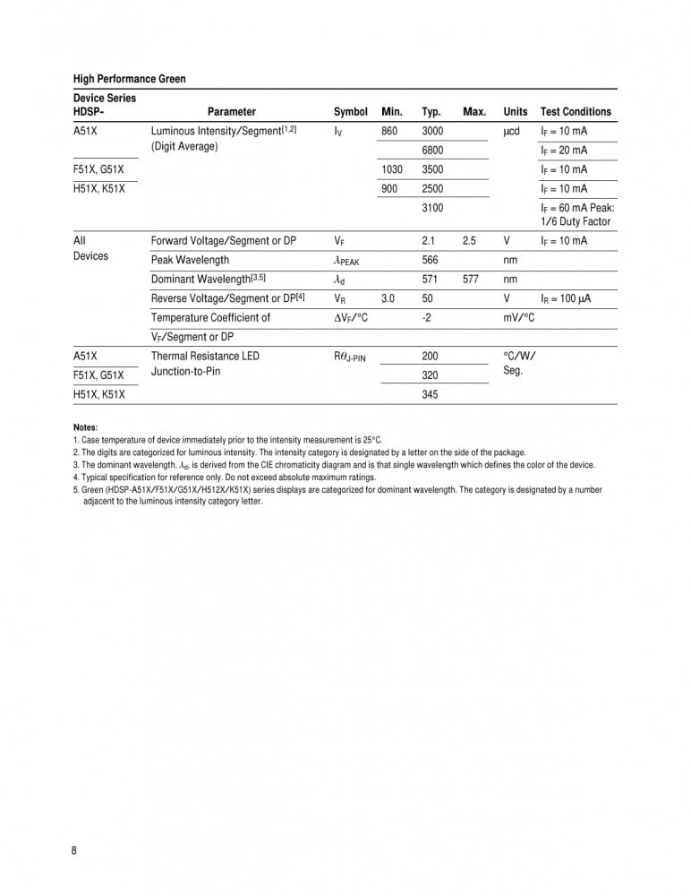 HDSP-F513 datasheet page 8