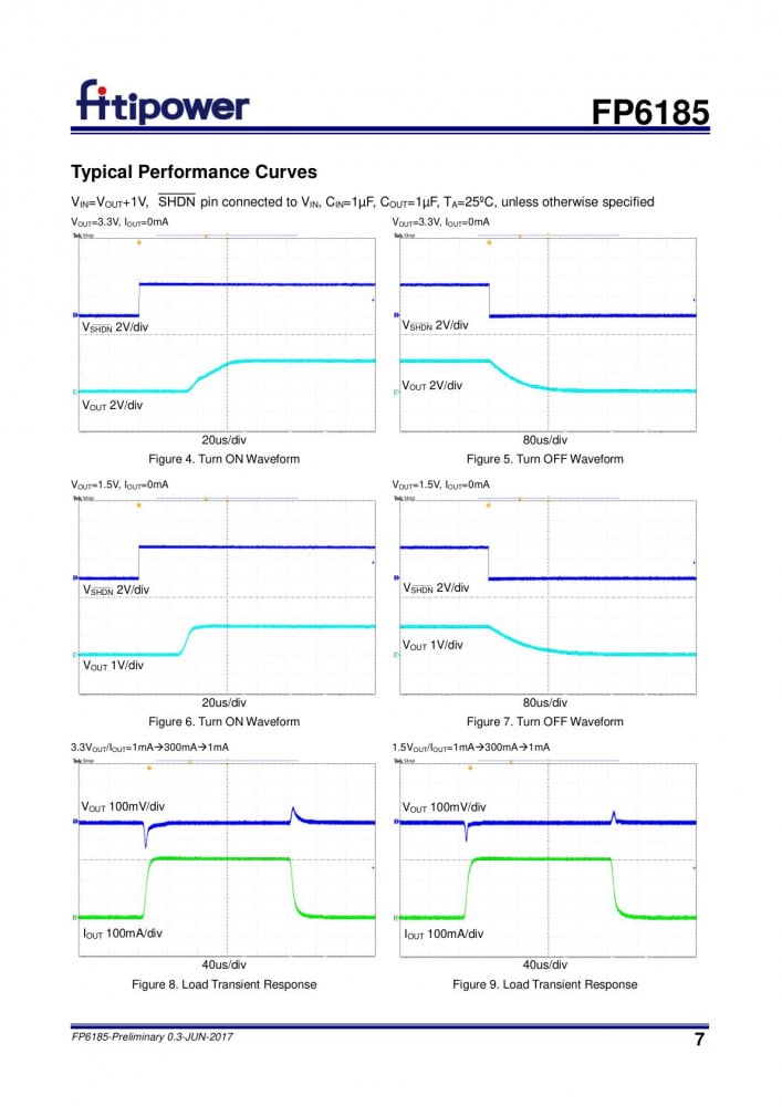 FP6185 datasheet page 7