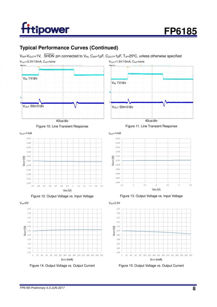 FP6185 datasheet page 8