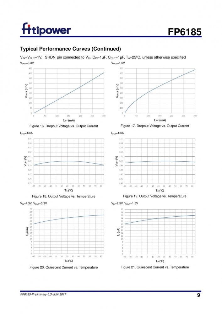 FP6185 datasheet page 9