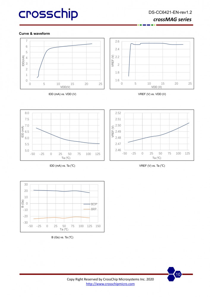 CC6421 technical document page 10