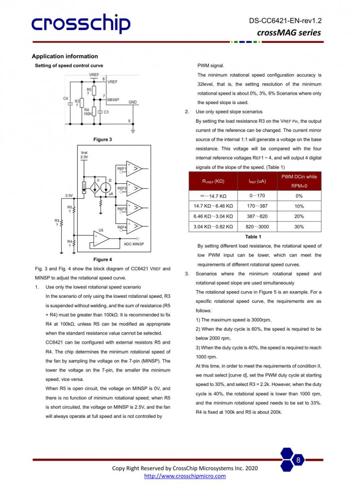CC6421 technical document page 8