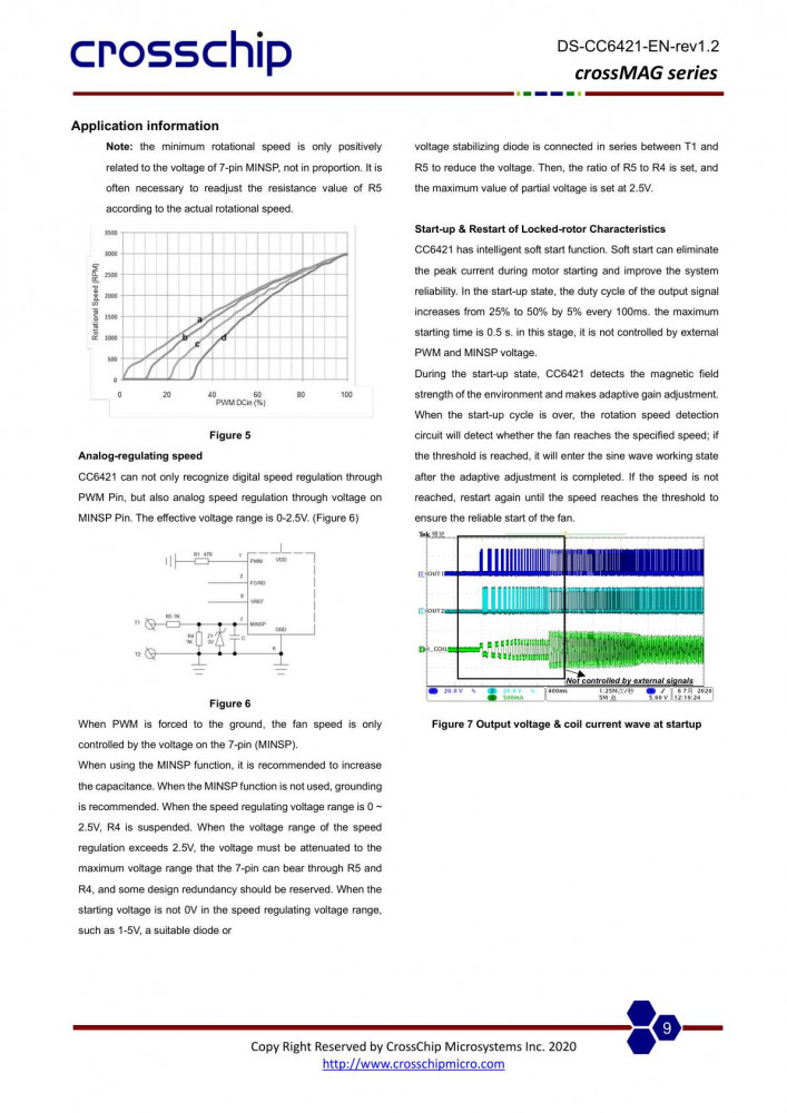 CC6421 technical document page 9