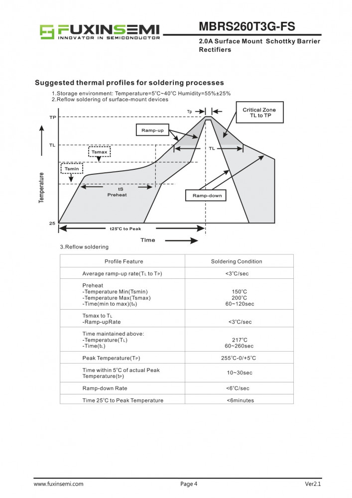MBRS260T3G-FS datasheet page 4