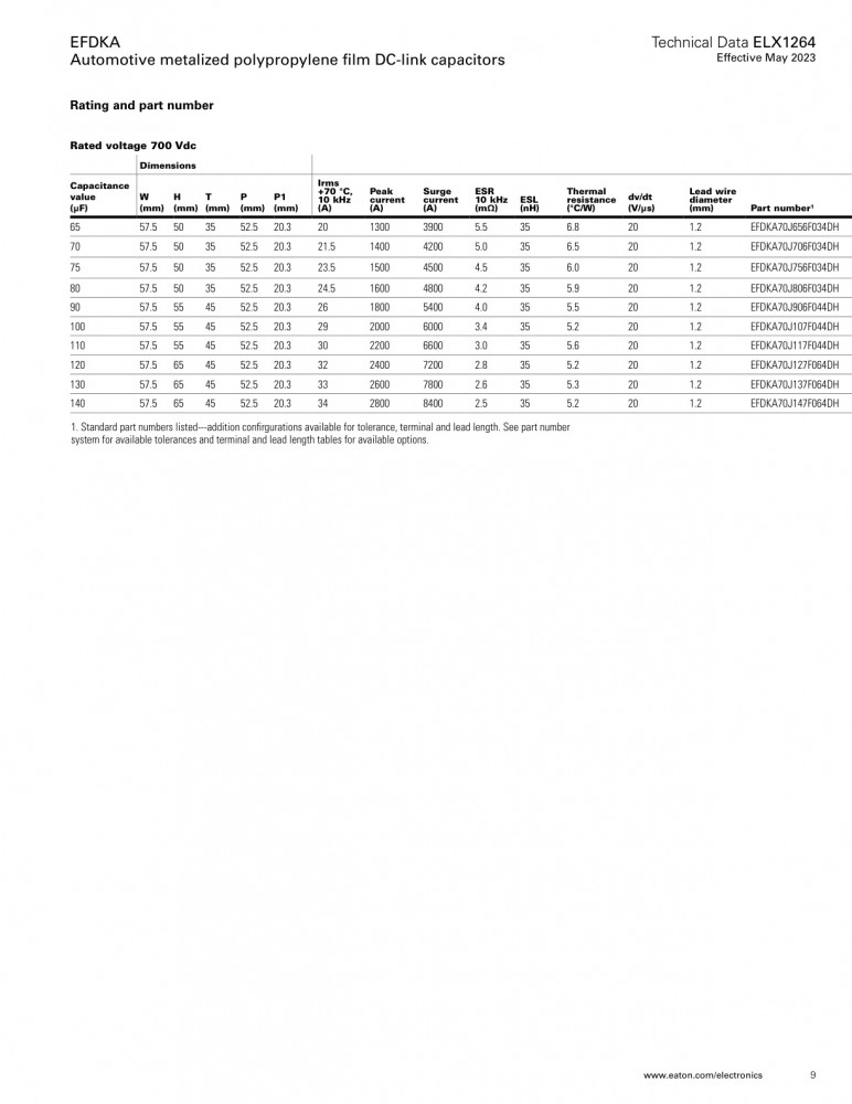 EFDKA datasheet page 9