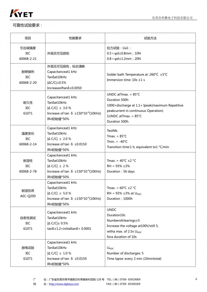 KYET C3D106J3L2702P specification page 6