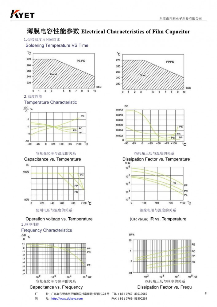 KYET C3D106J3L2702P specification page 8