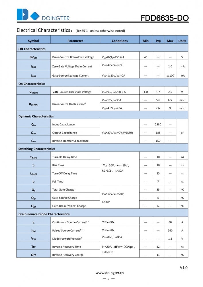 FDD6635-DO datasheet page 2