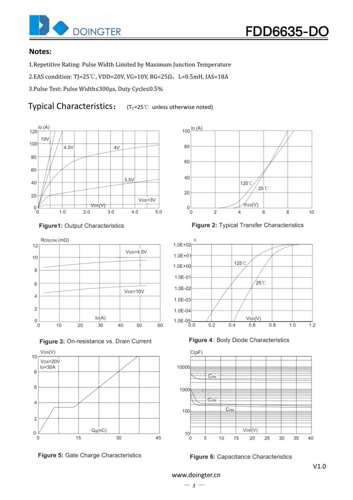 FDD6635-DO datasheet page 3