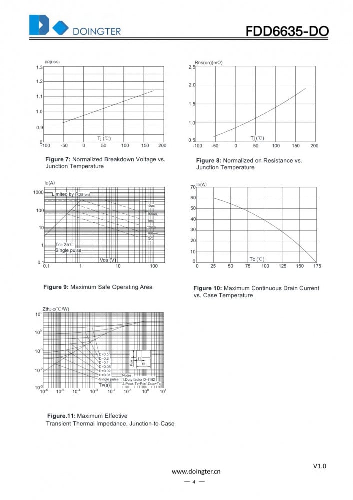 FDD6635-DO datasheet page 4