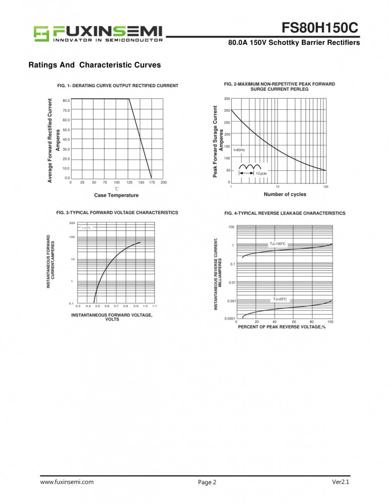 FS80H150C datasheet page 2