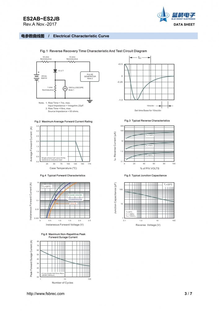 ES2GB datasheet page 3