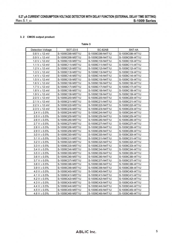 ABLIC S-1009 datasheet page 5