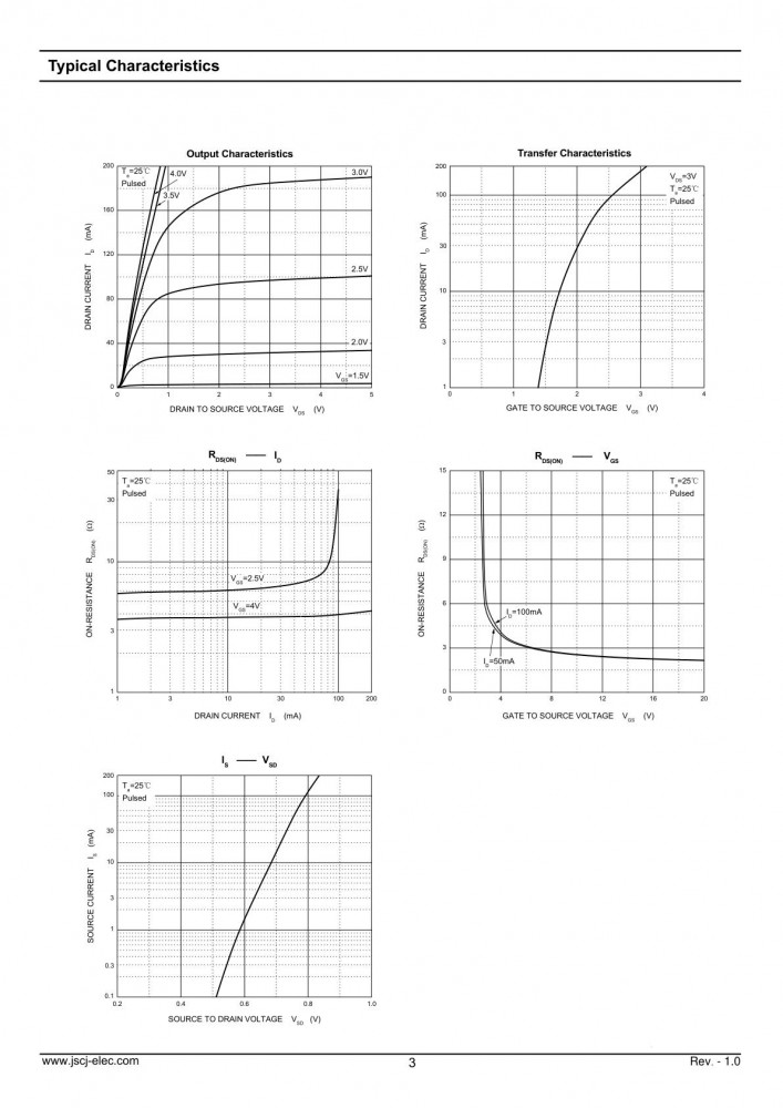2SK3019 datasheet page 3