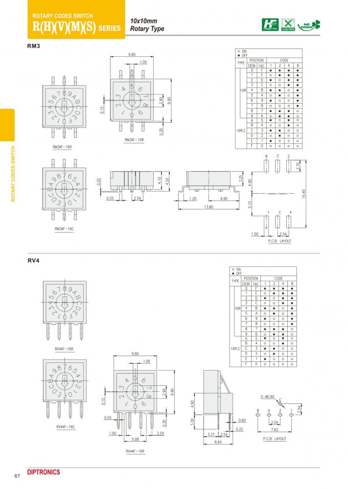 Diptronics rotary coded switch datasheet page 2