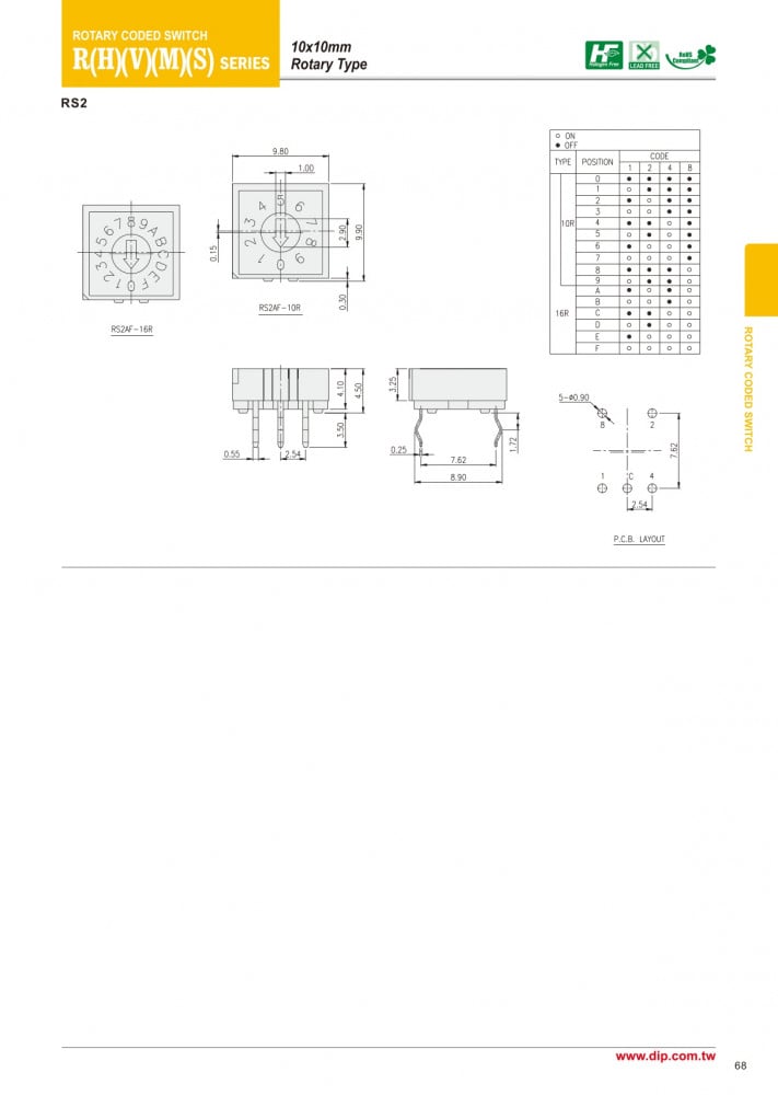 Diptronics rotary coded switch datasheet page 3
