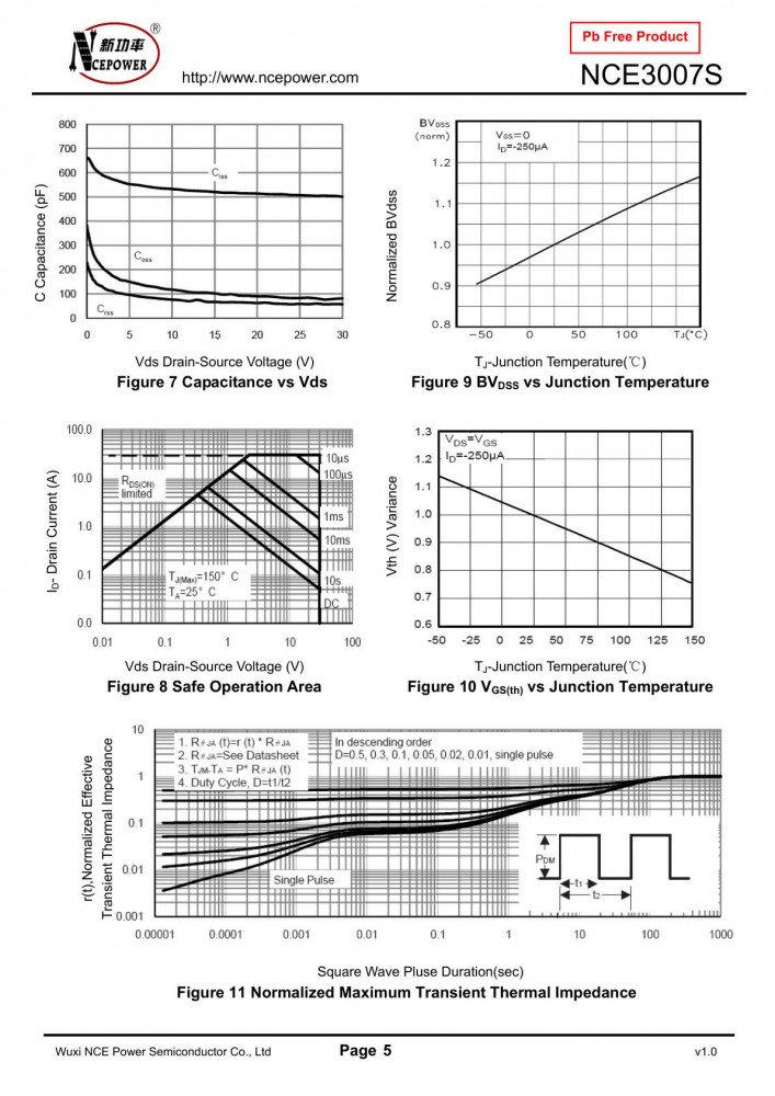 NCE3007S datasheet page 5