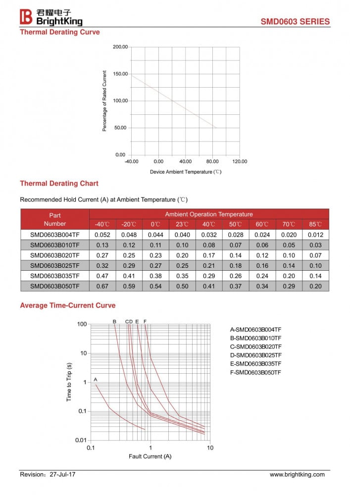 SMD0603B020TF datasheet page 3